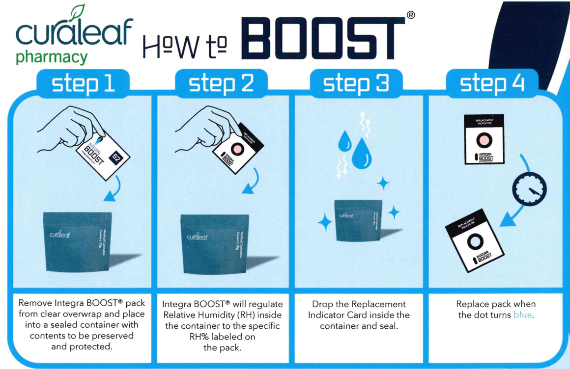 Integra BOOST® pack included in my delivery of medication - What is it ...